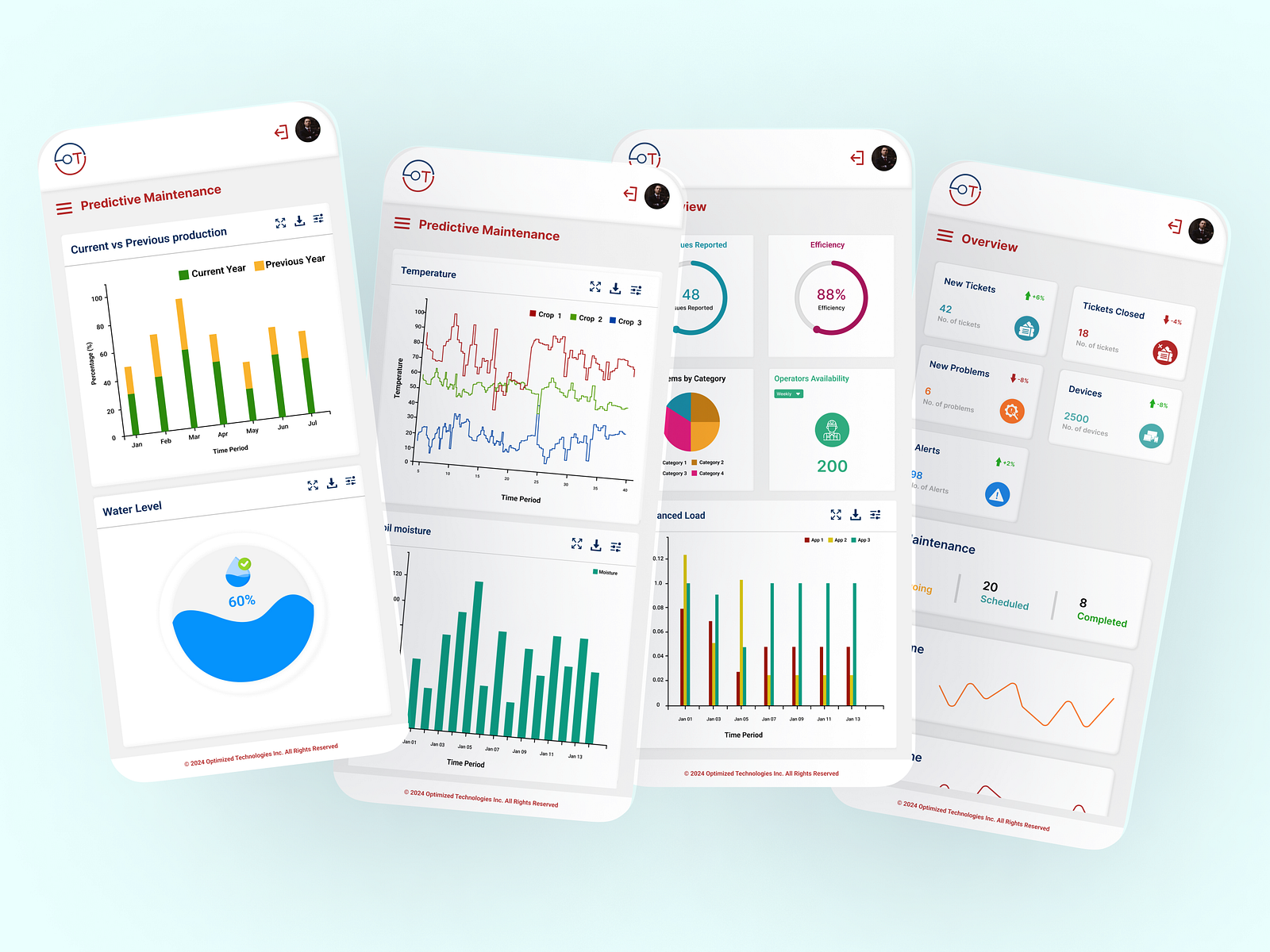 IoT based Predictive Maintenance by Optimized Technologies Inc. on Dribbble IoT based Predictive Maintenance by Optimized Technologies Inc. on Dribbble