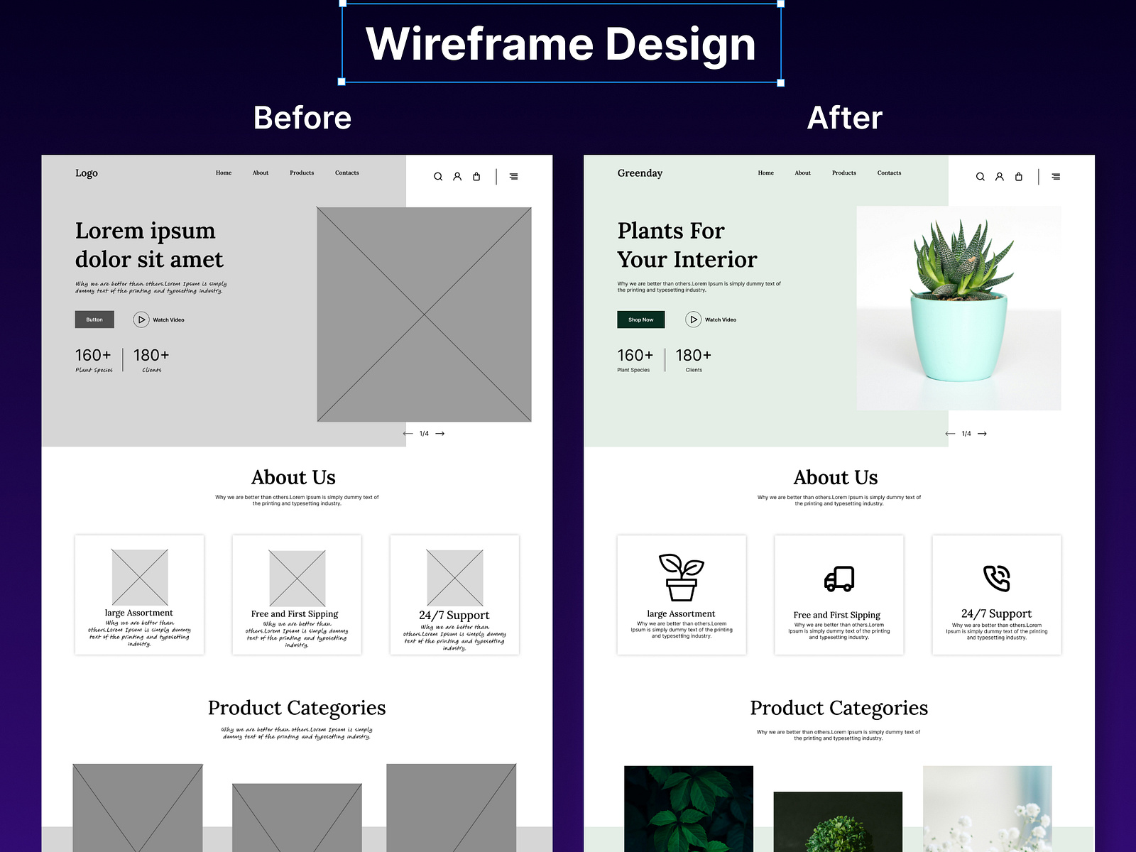 Wireframe Design High Fidelity by Muntachir Shadik on Dribbble