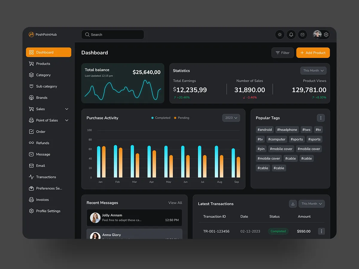Inventory Dashboard designs, themes, templates and downloadable graphic ...