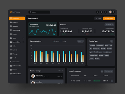 POS- Admin Dashboard by Md Rahamat Hawlader on Dribbble