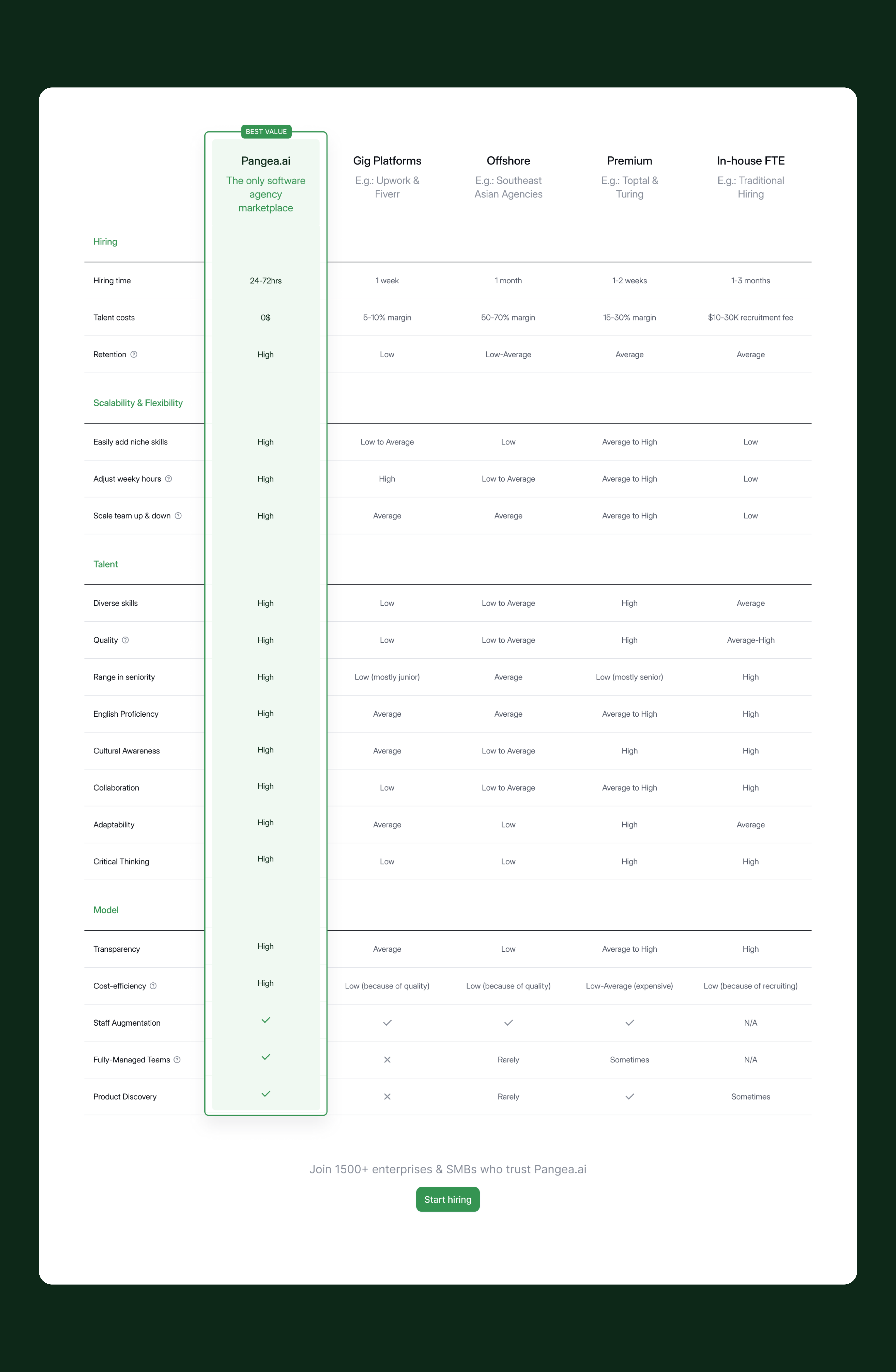 Responsive comparison table by Aleksandar Nikcevic on Dribbble
