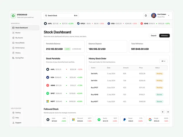 Browse thousands of Stock Dashboard images for design inspiration ...