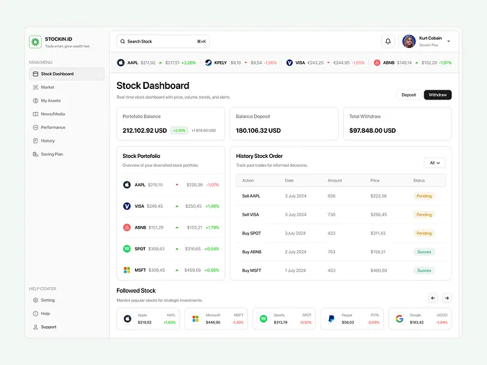 Browse thousands of Stock Dashboard images for design inspiration ...