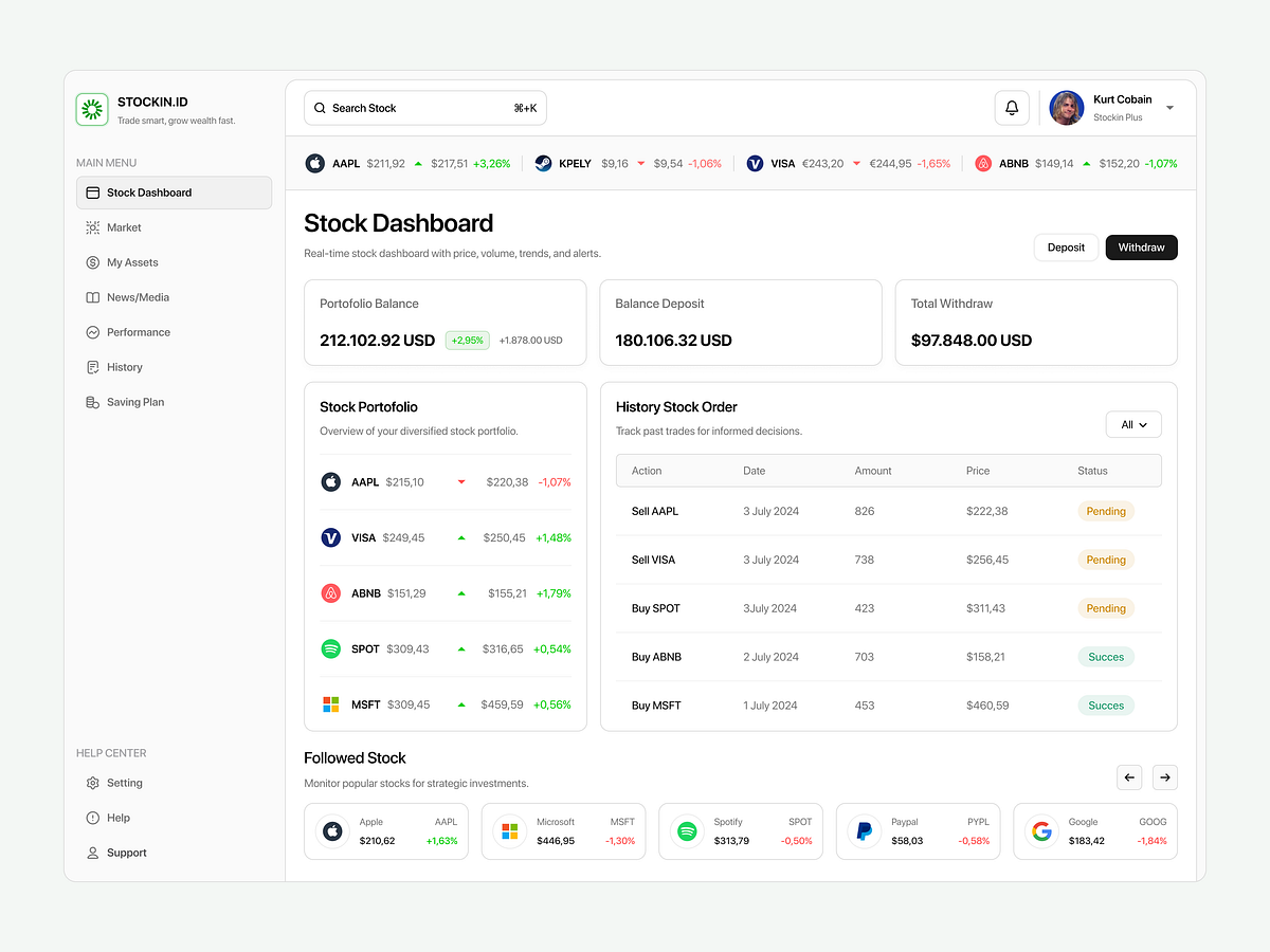 STOCKIN.ID - Trading Dashboard by Nija Works on Dribbble