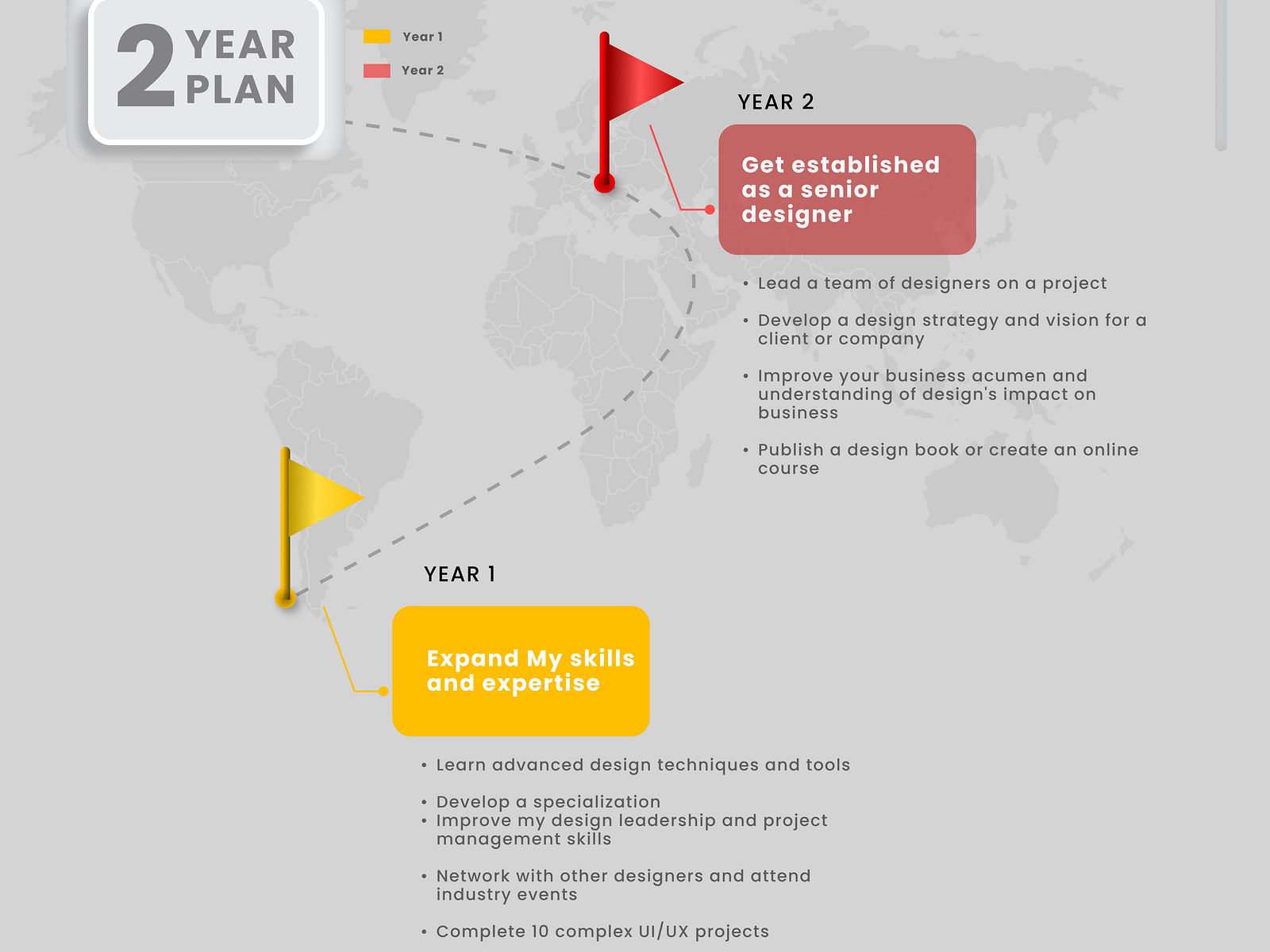 Elevating My UI/UX Design Career with HNG: A 2-Year Plan by Emmanuel ... Elevating My UI/UX Design Career with HNG: A 2-Year Plan by Emmanuel ...