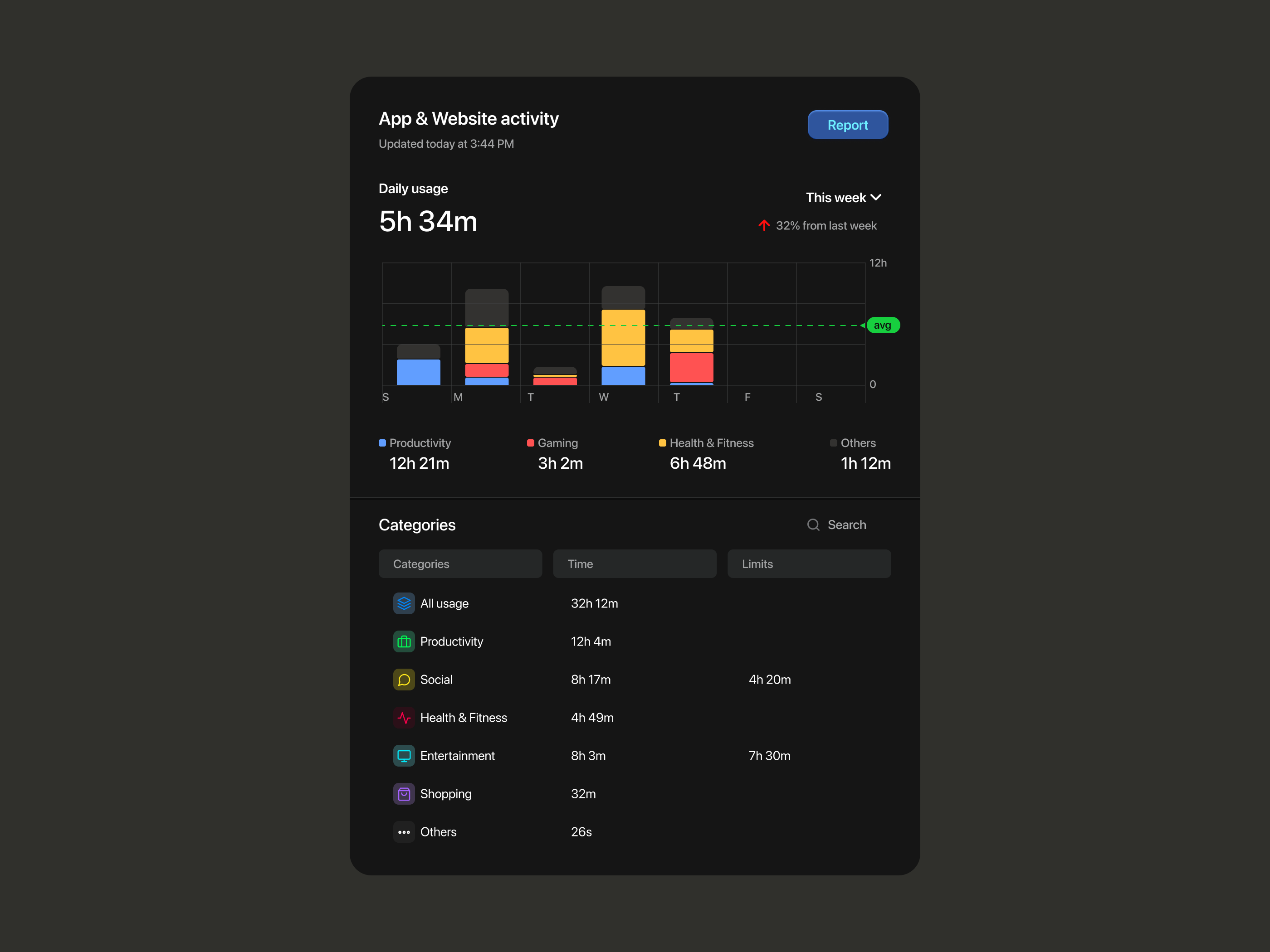 App And Web Activity Ui Design By Pavithran N On Dribbble