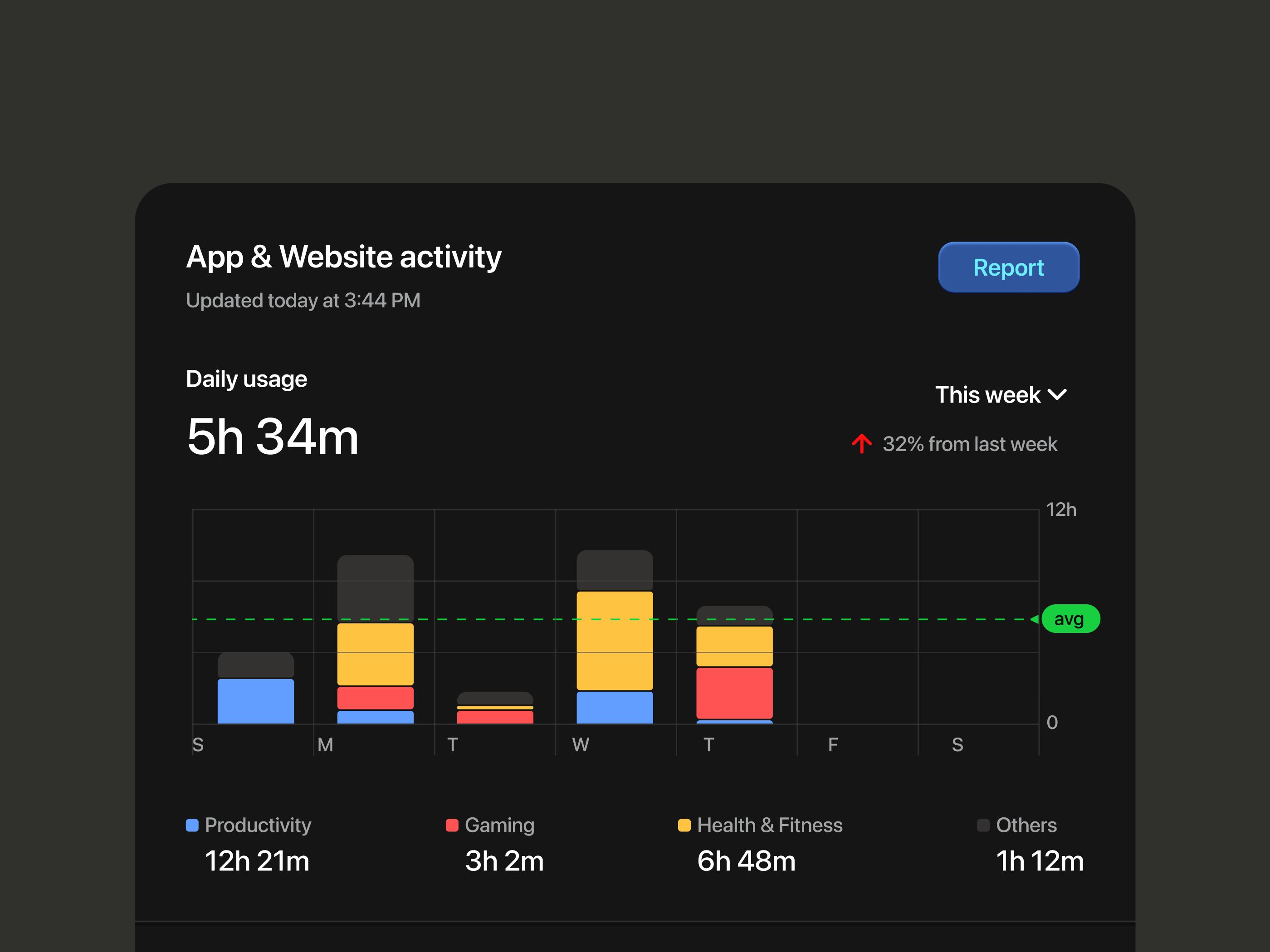 App And Web Activity Ui Design By Pavithran N On Dribbble