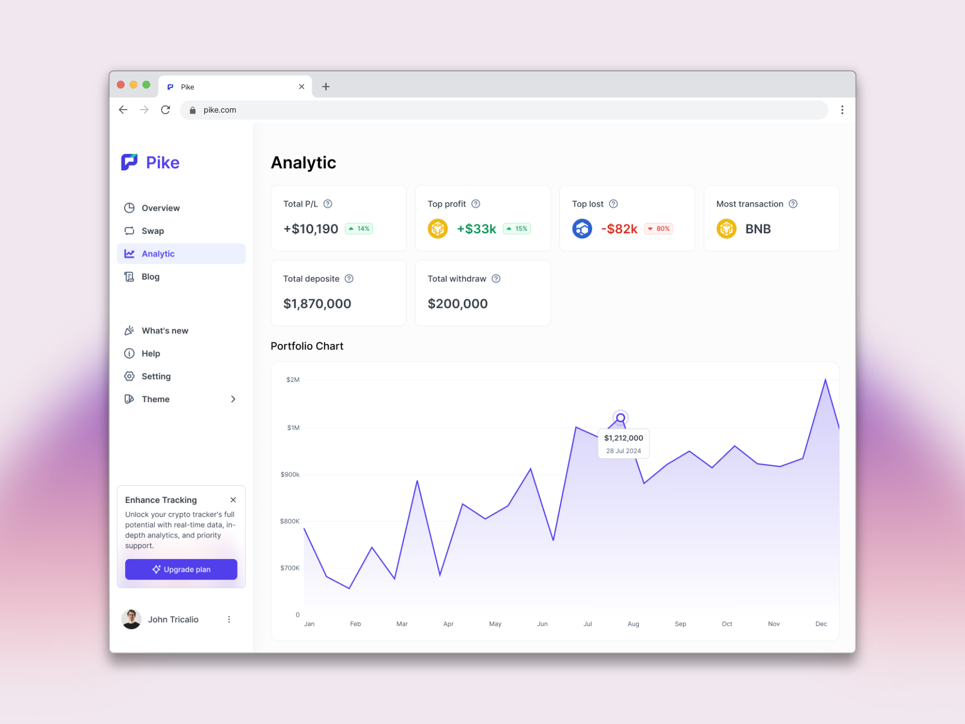 Pike - Crypto portfolio dashboard by Peeradon Teabrit on Dribbble