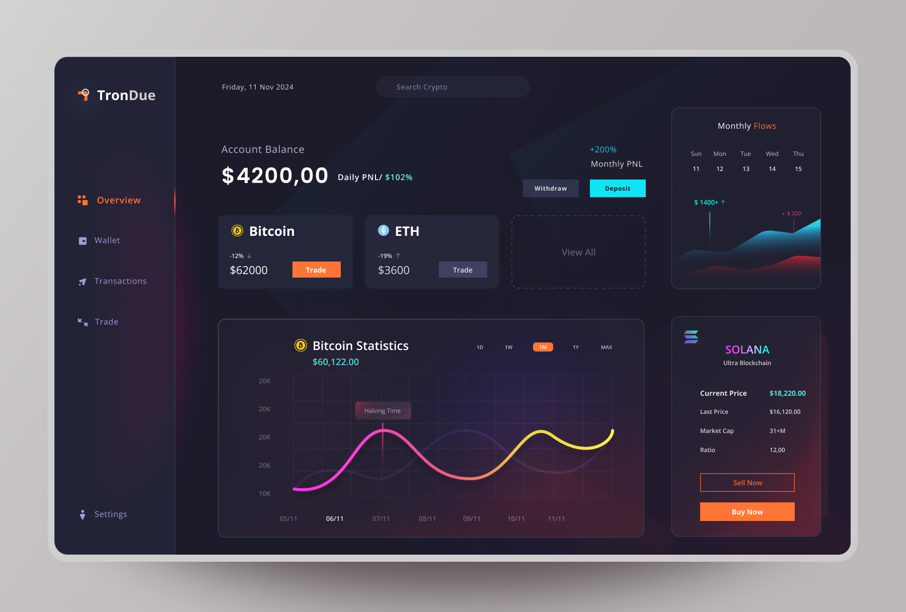 Browse thousands of Ios Dashboard images for design inspiration | Dribbble