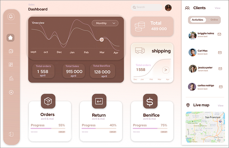 Dashboard for Clothing Store: Sales and Shipping Overview by lamalyst ...