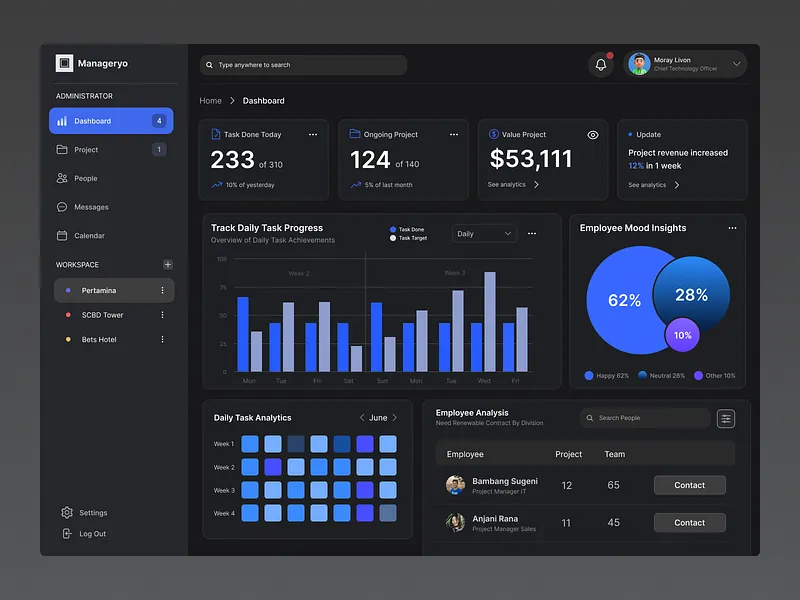 Project Monitoring Ui Designs Themes Templates And Downloadable Graphic Elements On Dribbble