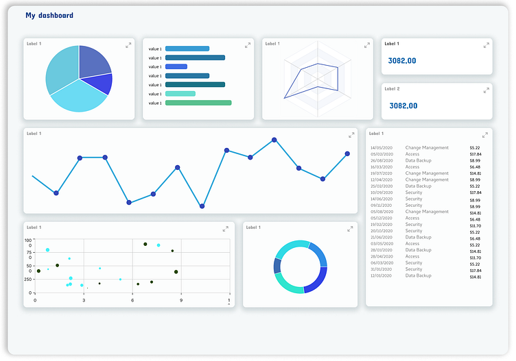 DailyUI 018 - Analytics charts by Frederic DlPn on Dribbble
