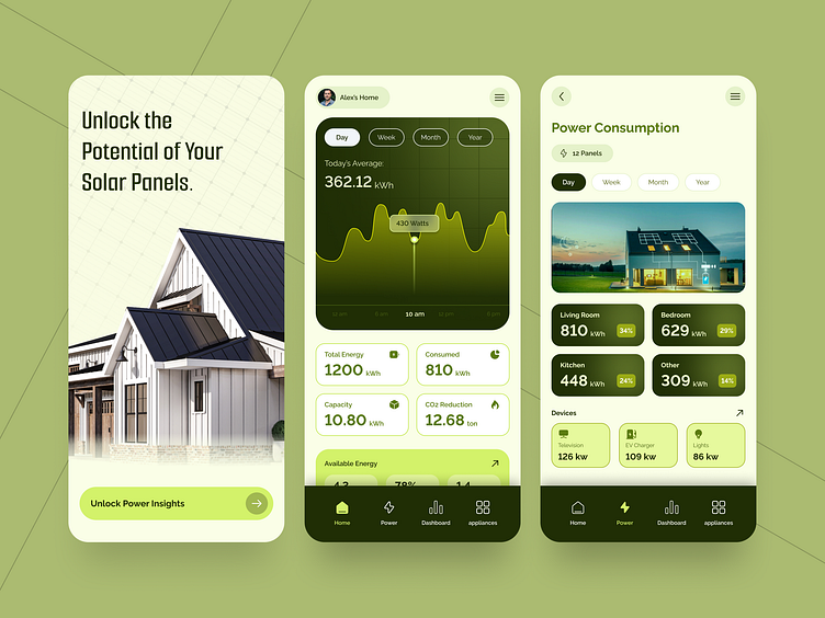 Green Power: Designing the Ultimate Solar Panel App UI by ProCreator ...