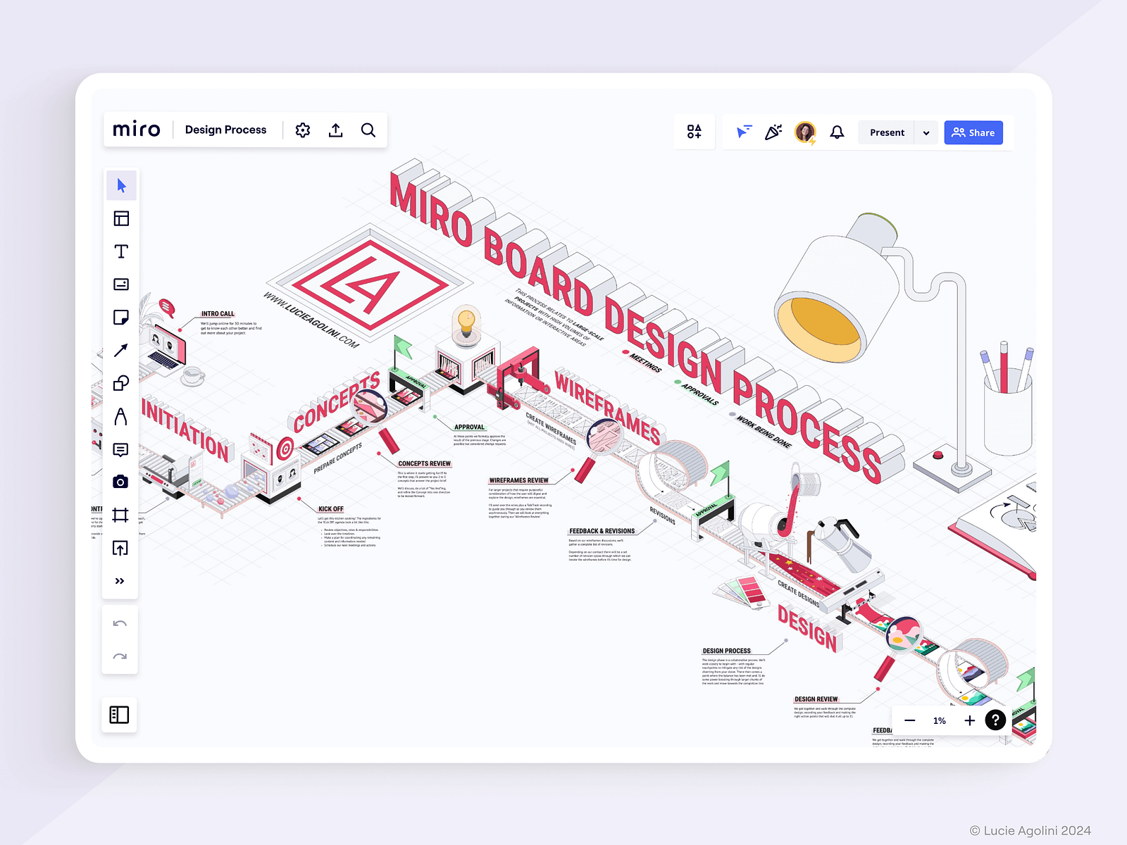 Miro Board Design Process Map by Lucie Agolini on Dribbble