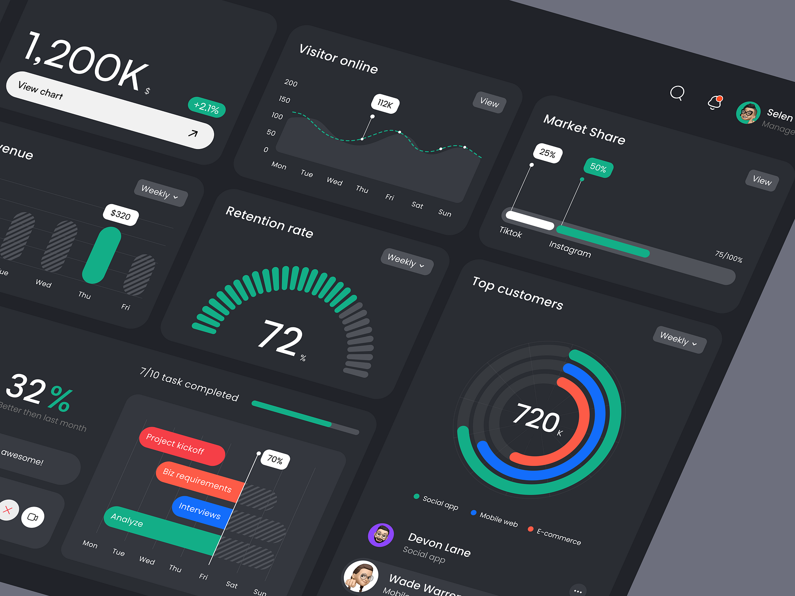 AIZ CRM - Shenzhen CRM Dashboard by Jez Simatupang โก๏ธ for One Week ... AIZ CRM - Shenzhen CRM Dashboard by Jez Simatupang โก๏ธ for One Week ...
