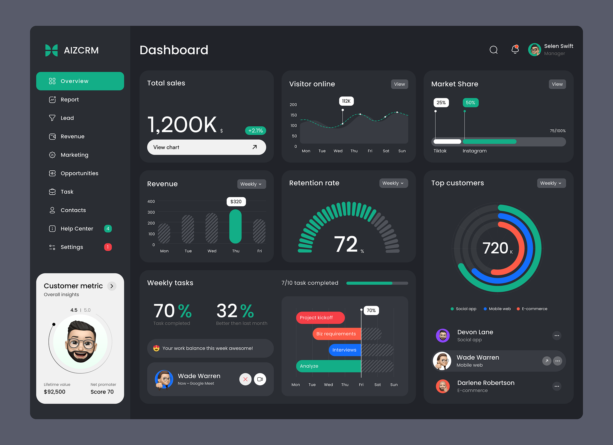 AIZ CRM - Shenzhen CRM Dashboard by Jez Simatupang ⚡️ for One Week ...