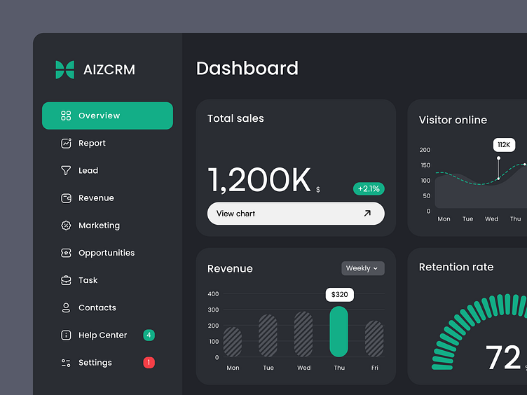 AIZ CRM - Shenzhen CRM Dashboard by Jez Simatupang ⚡️ for One Week ... AIZ CRM - Shenzhen CRM Dashboard by Jez Simatupang ⚡️ for One Week ...