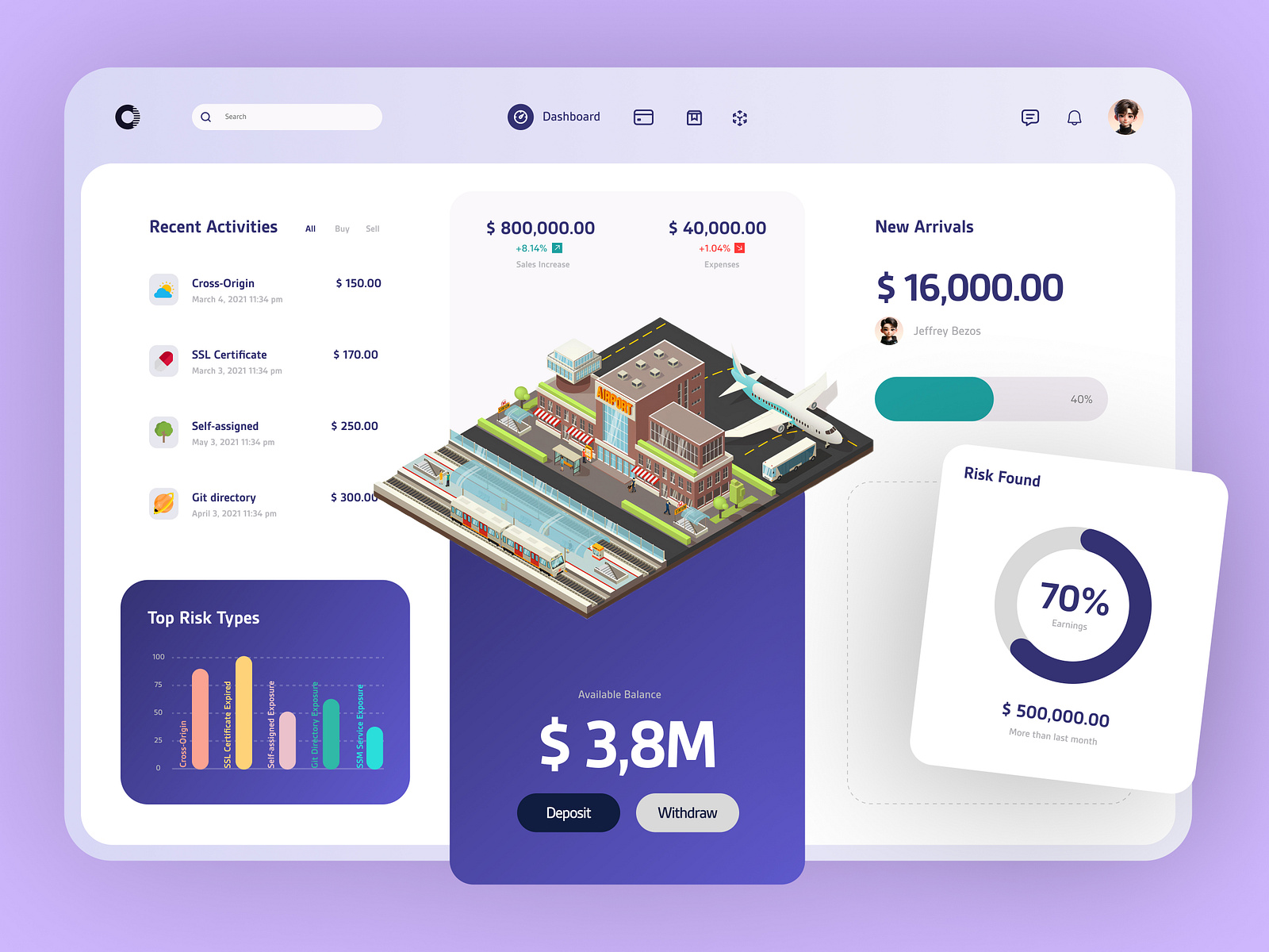 Coreblue Dashboard Redesign: Elevating Service Consulting 🚀 by Tamimul ...