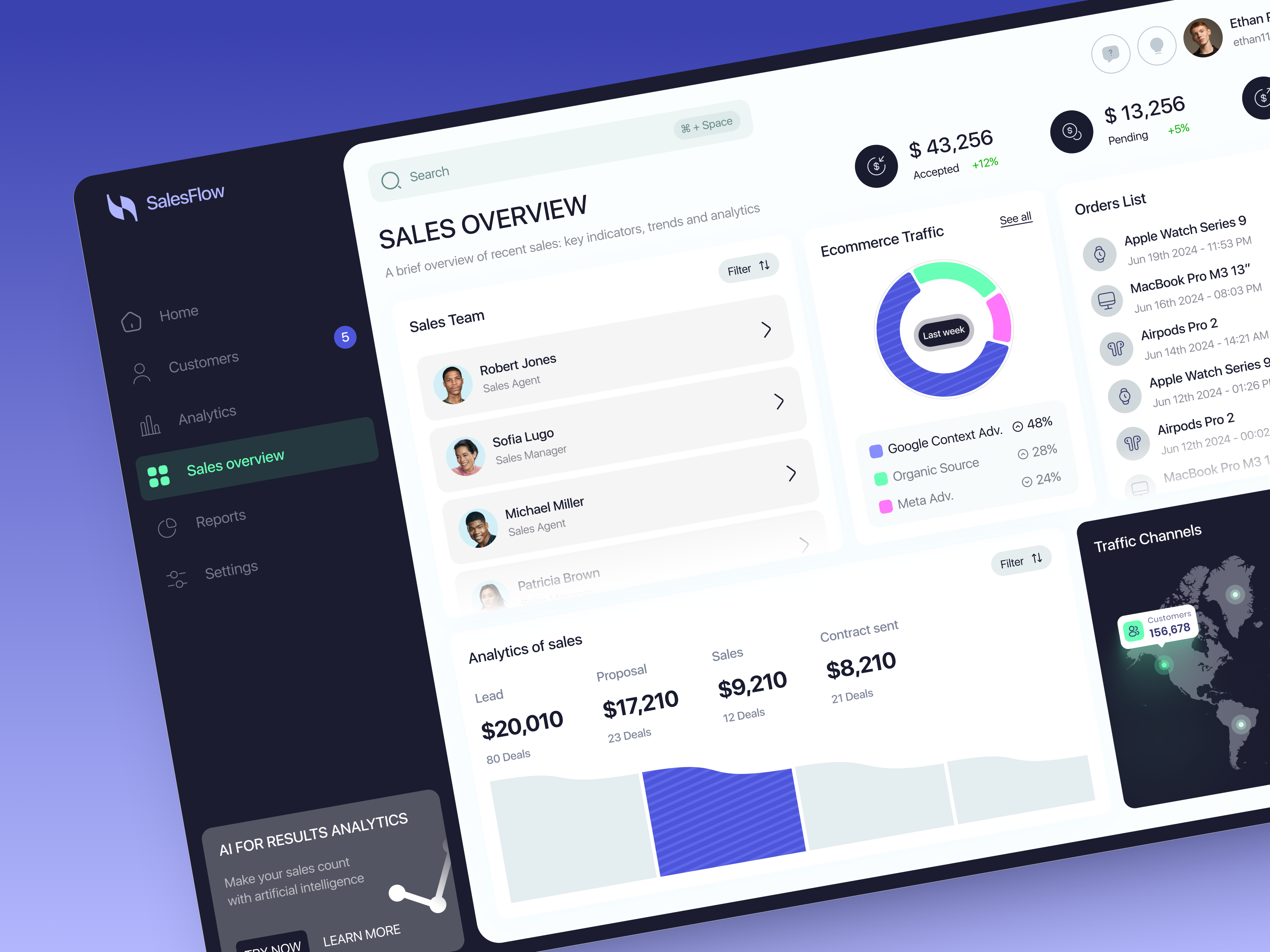 SalesFlow - Finance UX-UI design by Arounda Product for Arounda on Dribbble