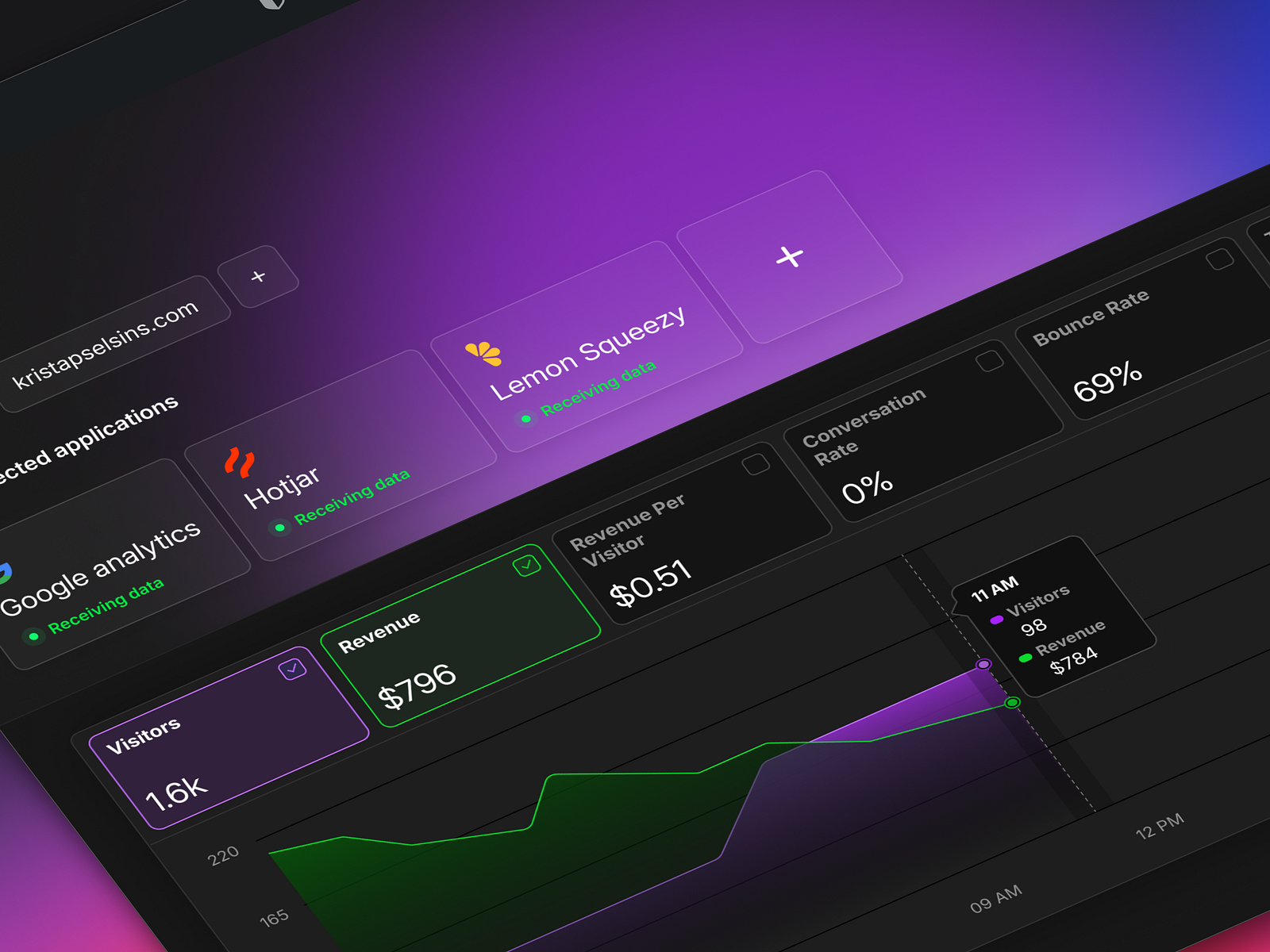 Cooking up some dashboards by Kristaps Elsins on Dribbble