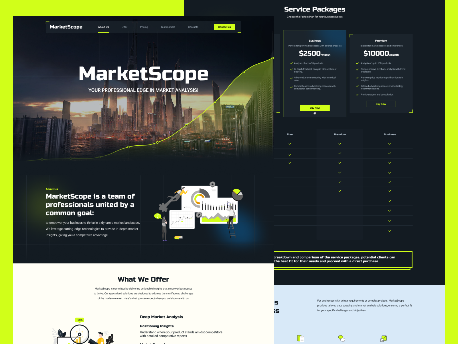 Marketscope: Market analysis by Arman Gevorkian on Dribbble