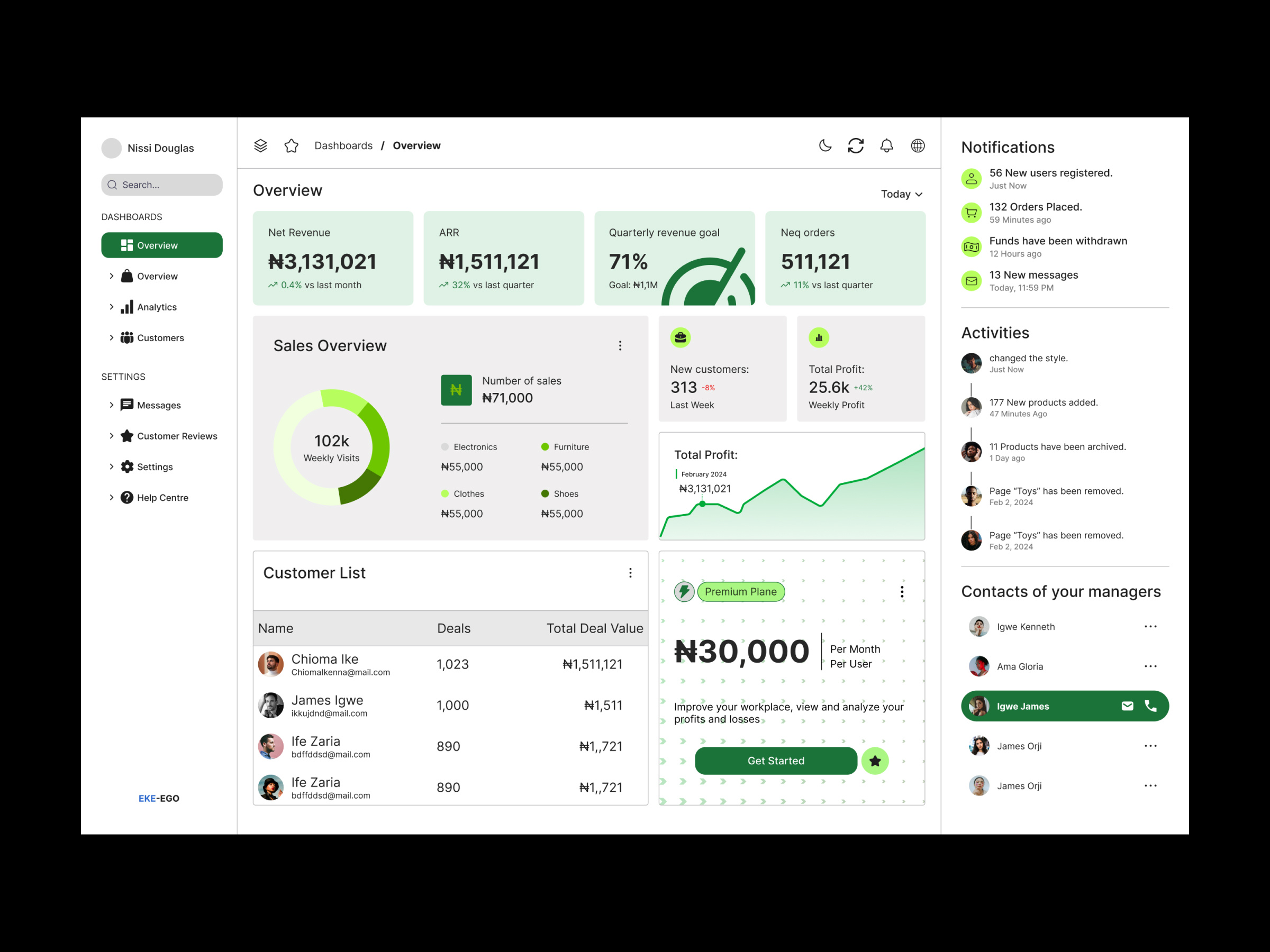 Light and Dark Mode Dashboard Inspo by Stephanie Douglas on Dribbble