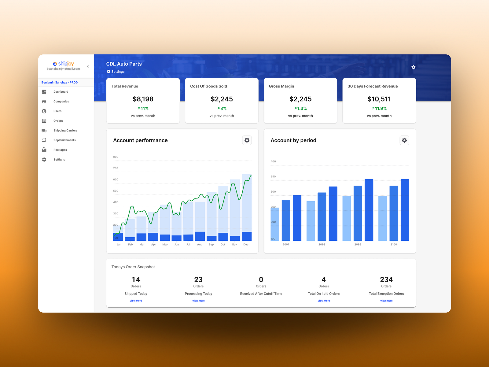 Shipjoy WMS Dashboard by Rafael De Guglielmo on Dribbble