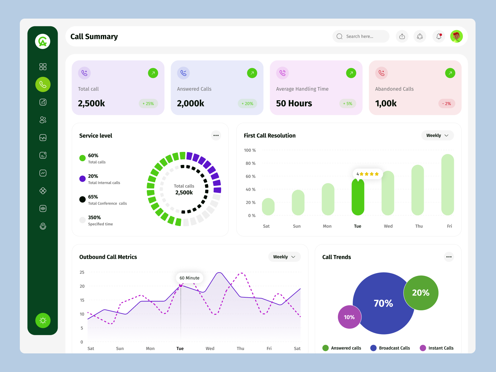 Call Analytics Dashboard by Maruf Hassan🔥 on Dribbble