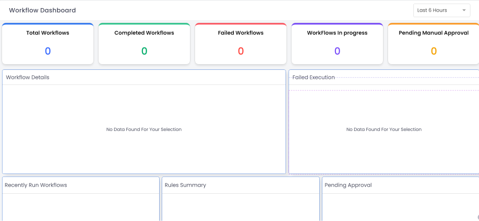 Workflow dashboard - Optigo Product UI Design and development by ...