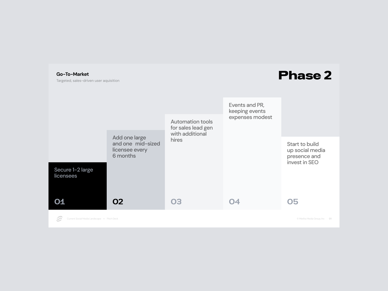 Pitch Deck by Julia Dmitrievna for Geex Arts on Dribbble