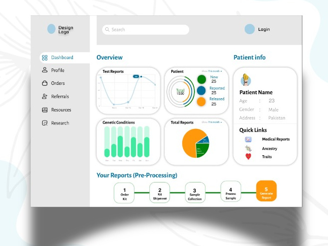 Healthcare / Medical Dashboard by Shoaib Qaiser on Dribbble