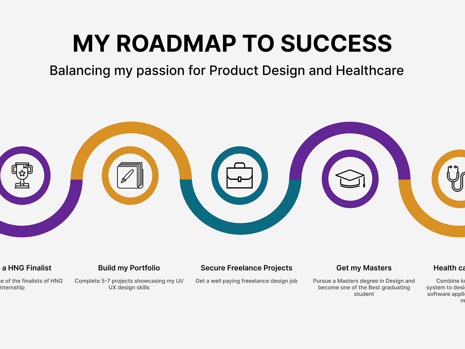 My Road Map to Success: An Infographic by Danyl Isaac on Dribbble