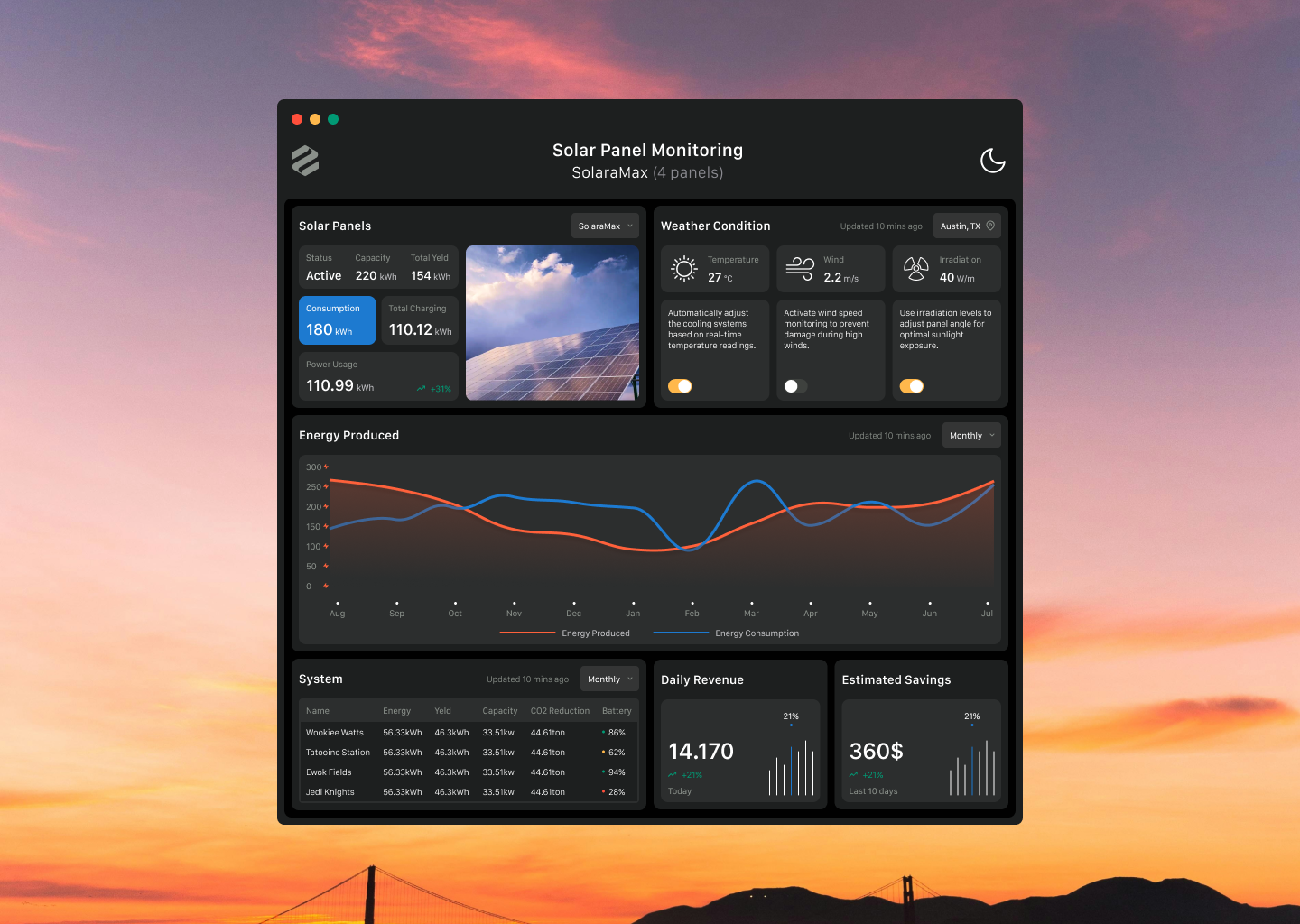 Solar Panel Monitoring System App by Yuliia Hlushkina on Dribbble