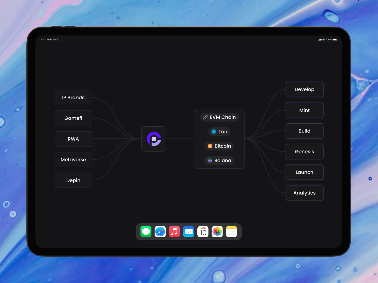 Saas Product Process Animation by Urvik Moradiya 🥇 on Dribbble