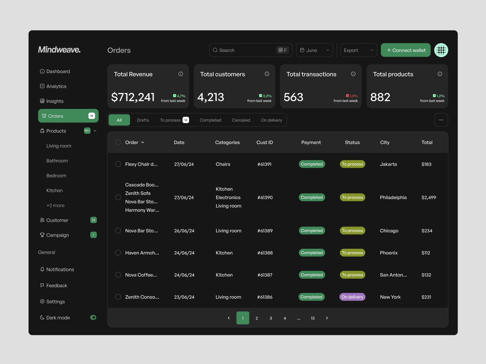 Mindweave - SaaS Dashboard (order page) by Zhofran Ardyan for Hatypo ...