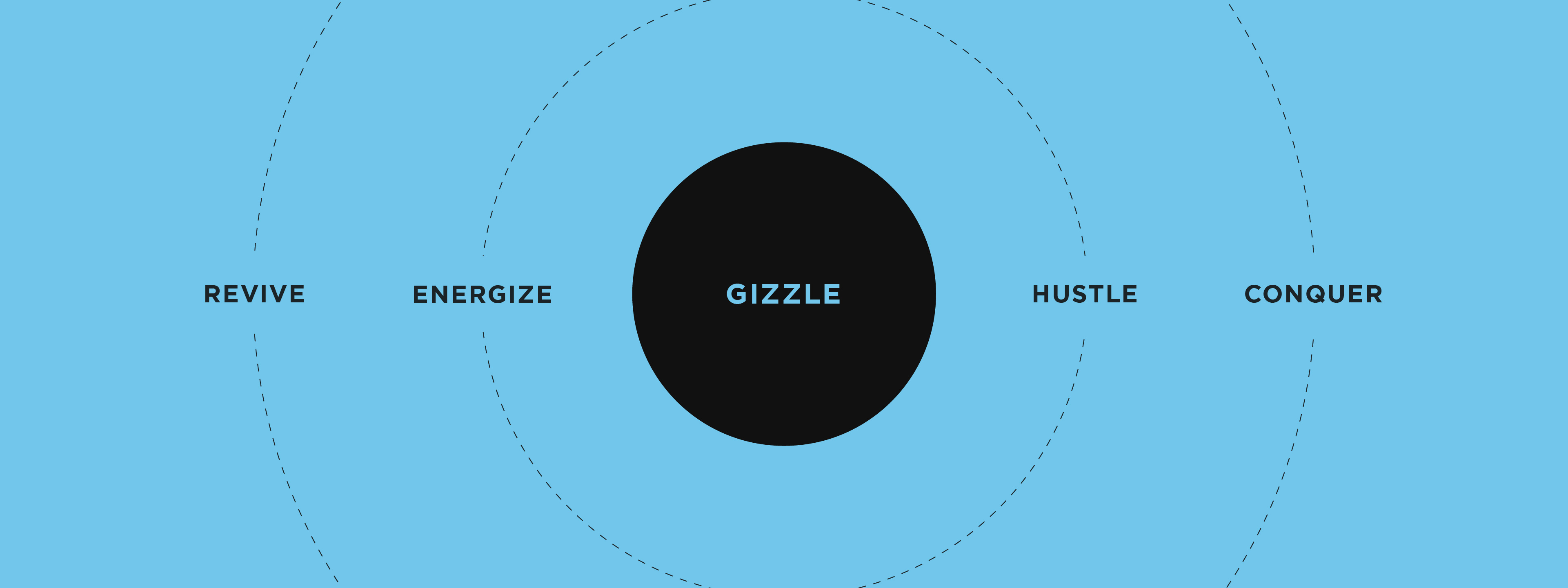 Gizzle - Logo Design I Electrolyte Beverage Branding by Opedia Studio ...