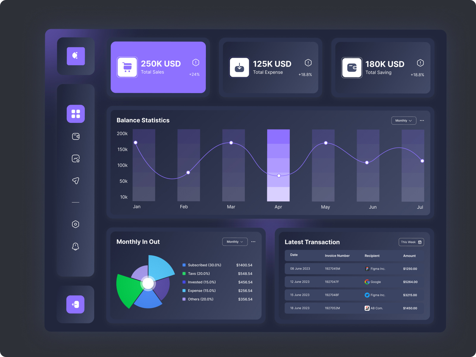 Finance Dashboard UI by Anisur Rahman on Dribbble