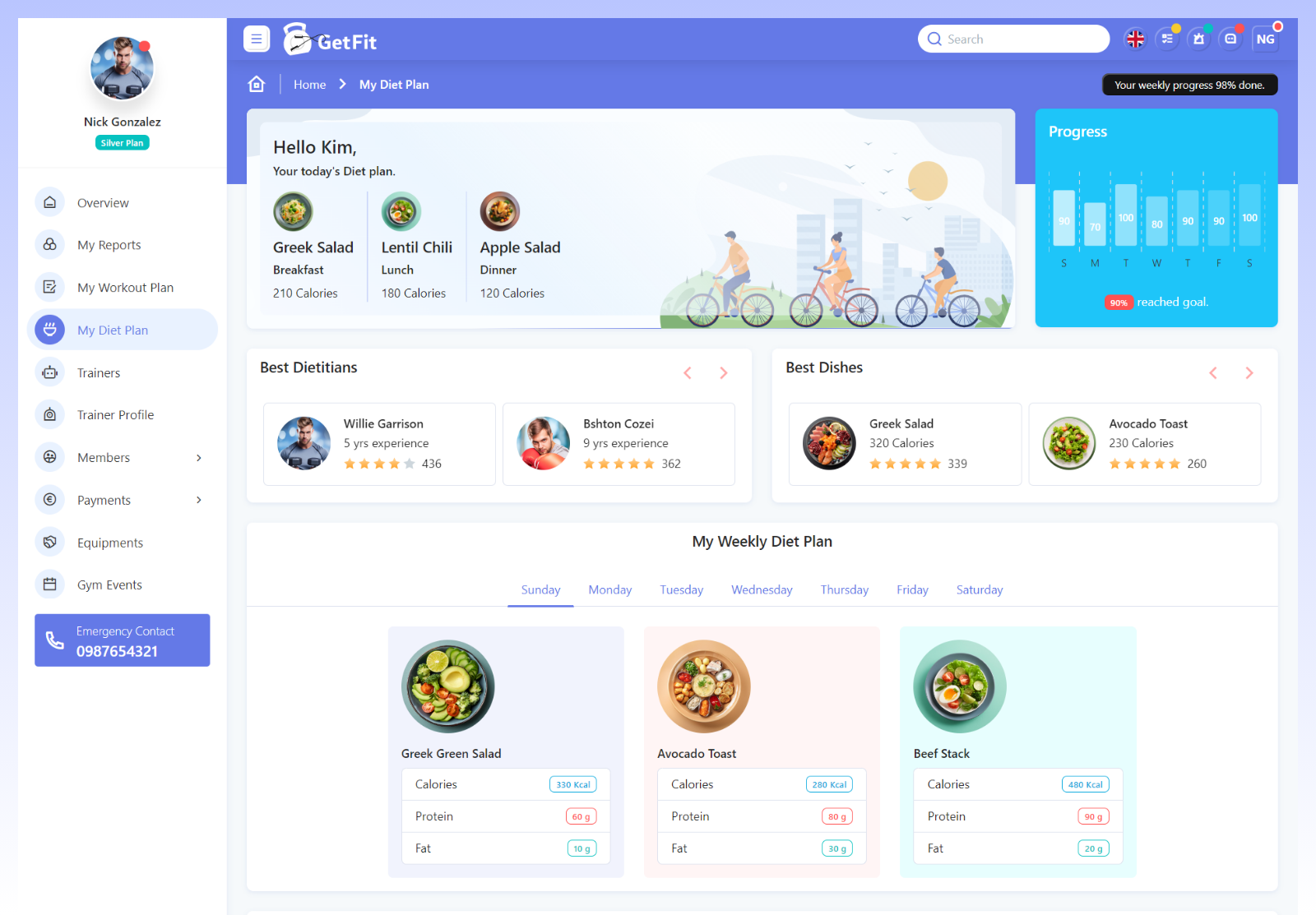 GetFit - Fitness Admin Dashboard by Srinu on Dribbble