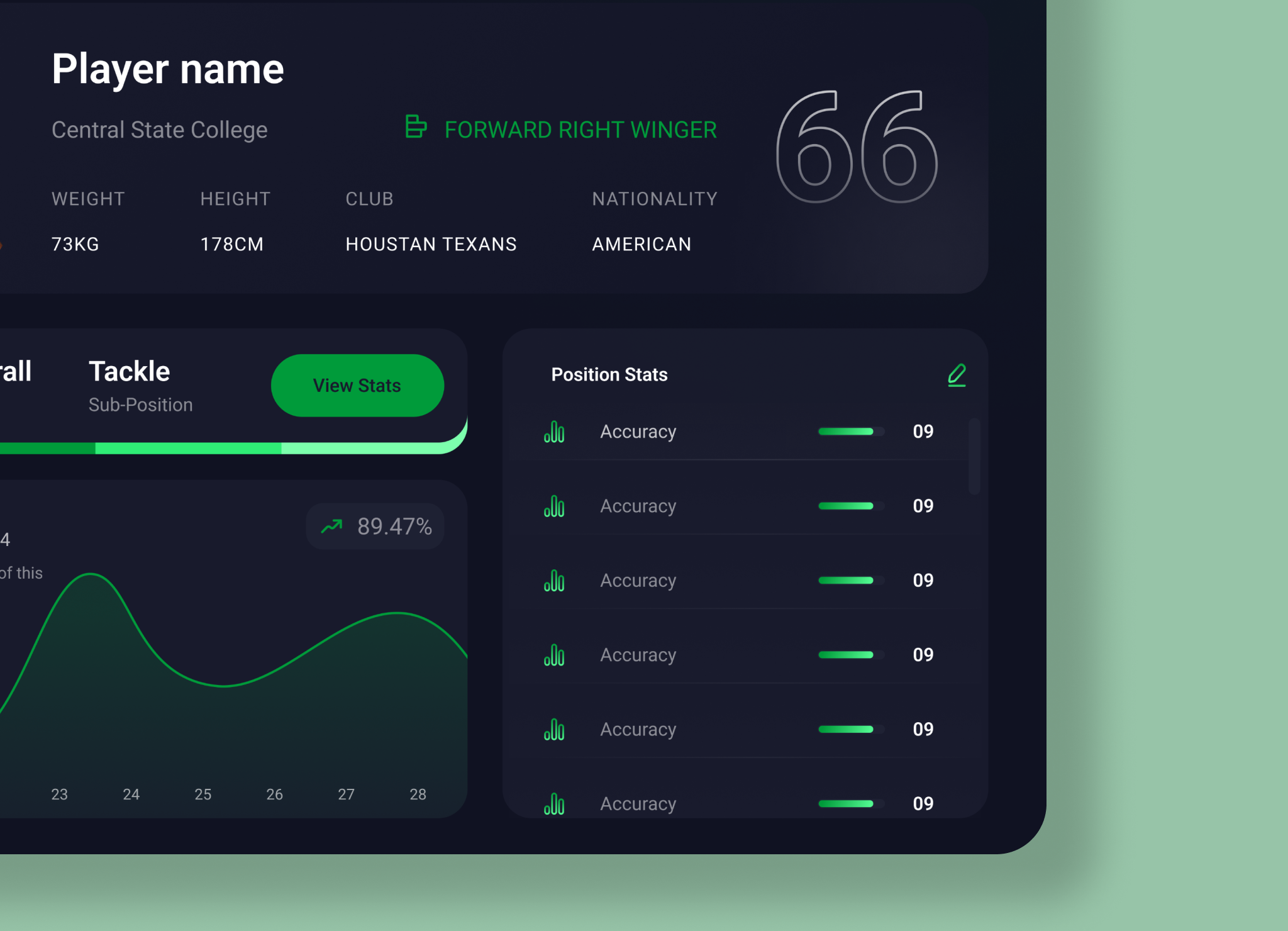 Player's Dashboard Design for Sports Analytics Platform by Axillio on ...