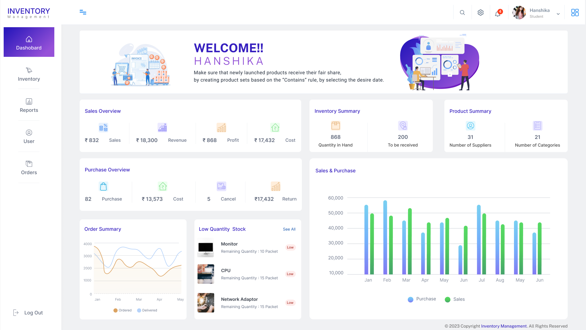 Inventory Management Dashboard by Vino Savian on Dribbble