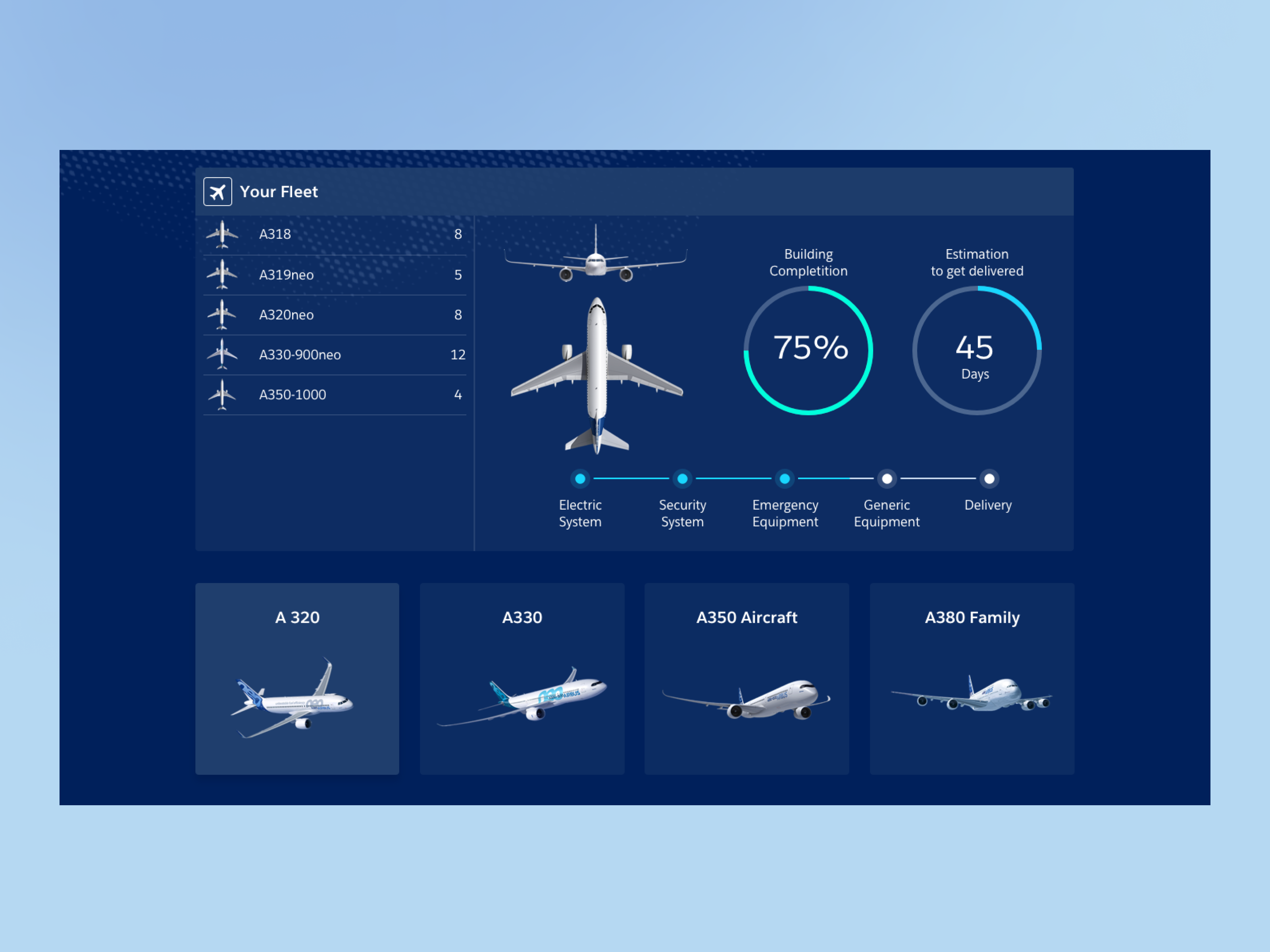 Airbus Fleet Construction Manager by Analia Luque on Dribbble