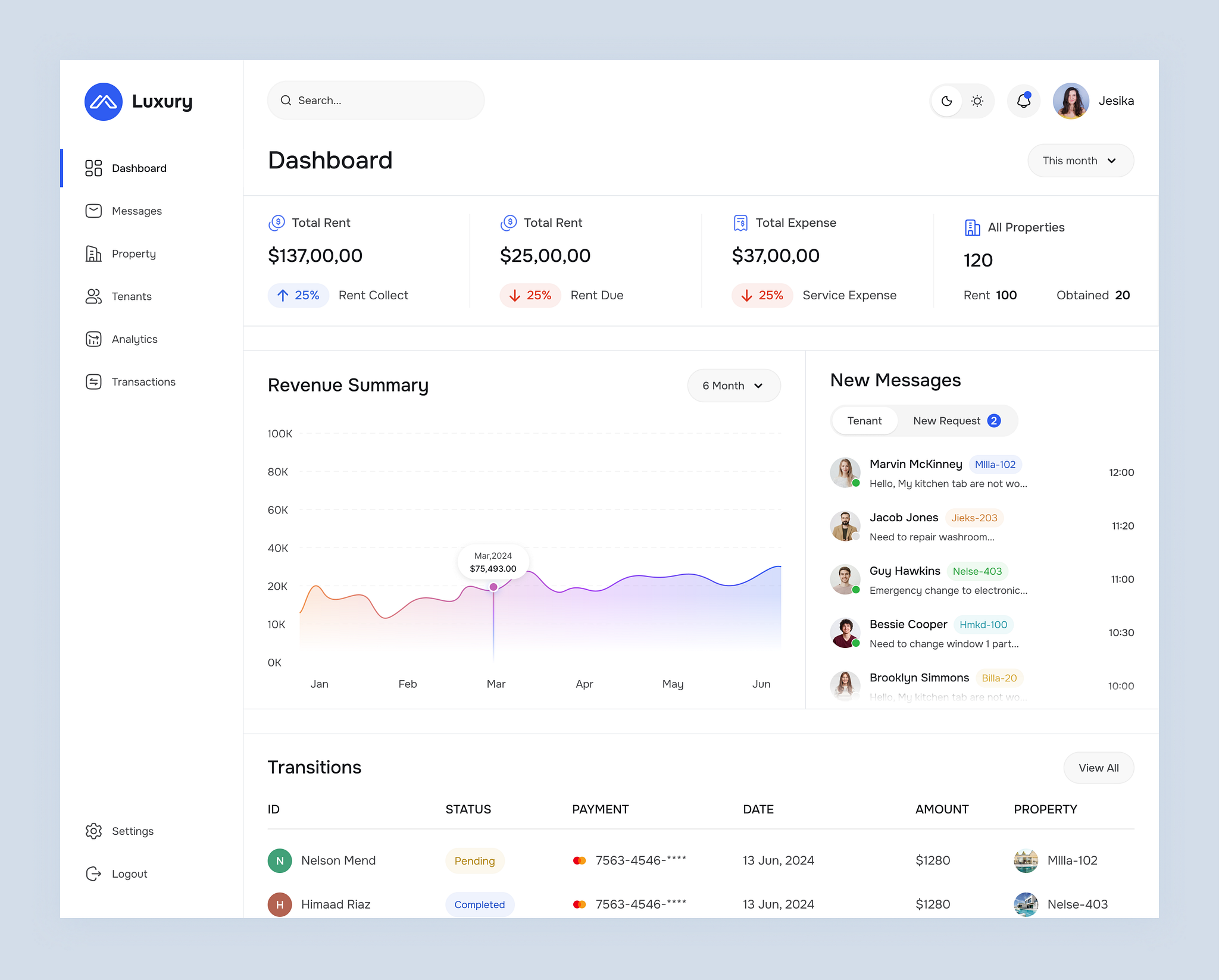 Property Management Dashboard by Tanbir Ahmed on Dribbble