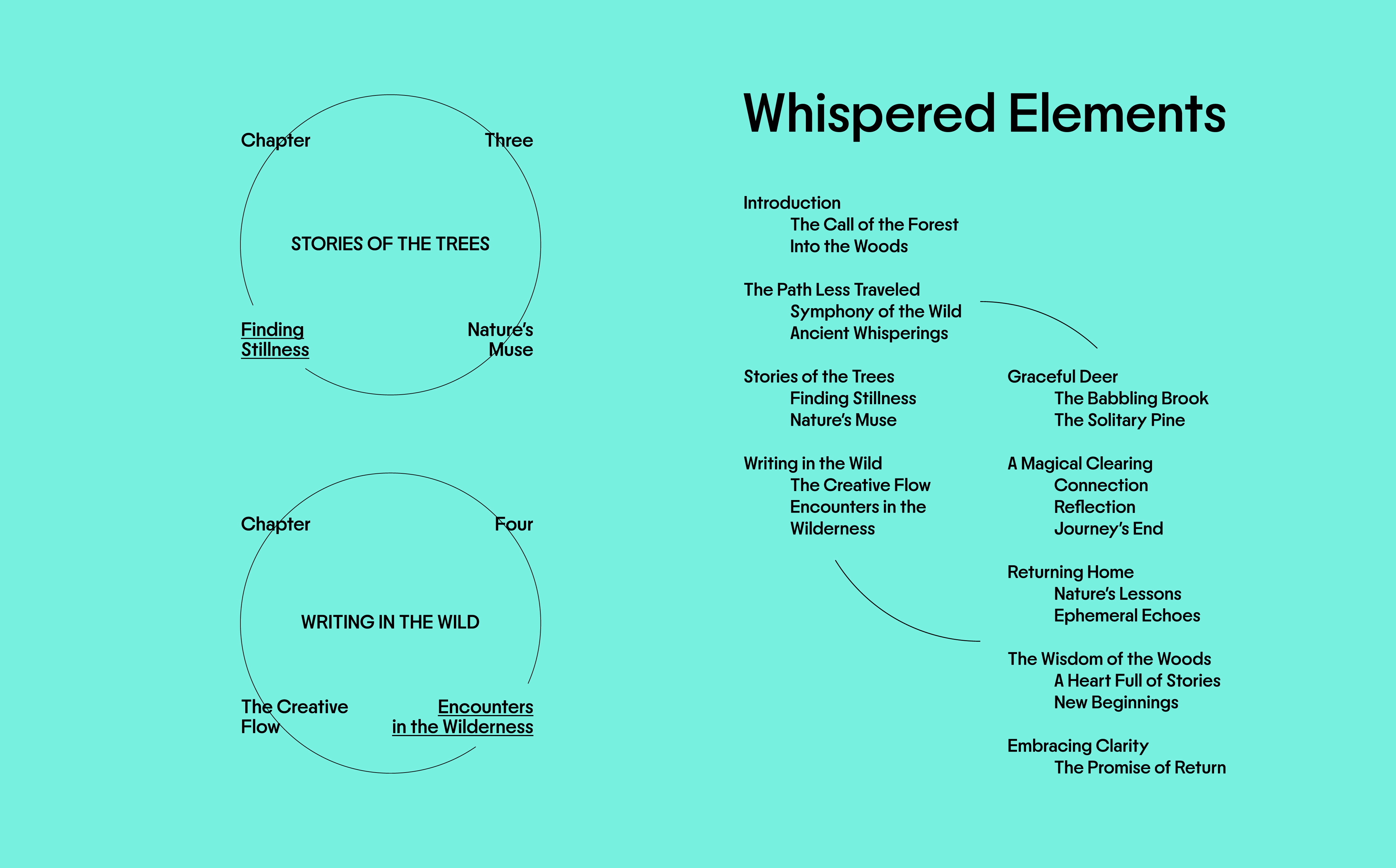 Whispered Elements by Yana Gurskaya on Dribbble