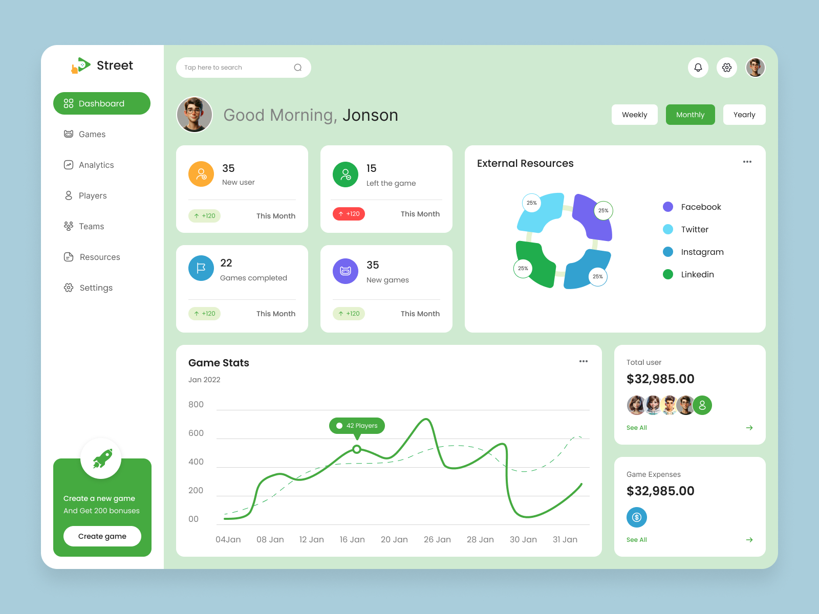 Game Stats Dashboard by Creativilo on Dribbble