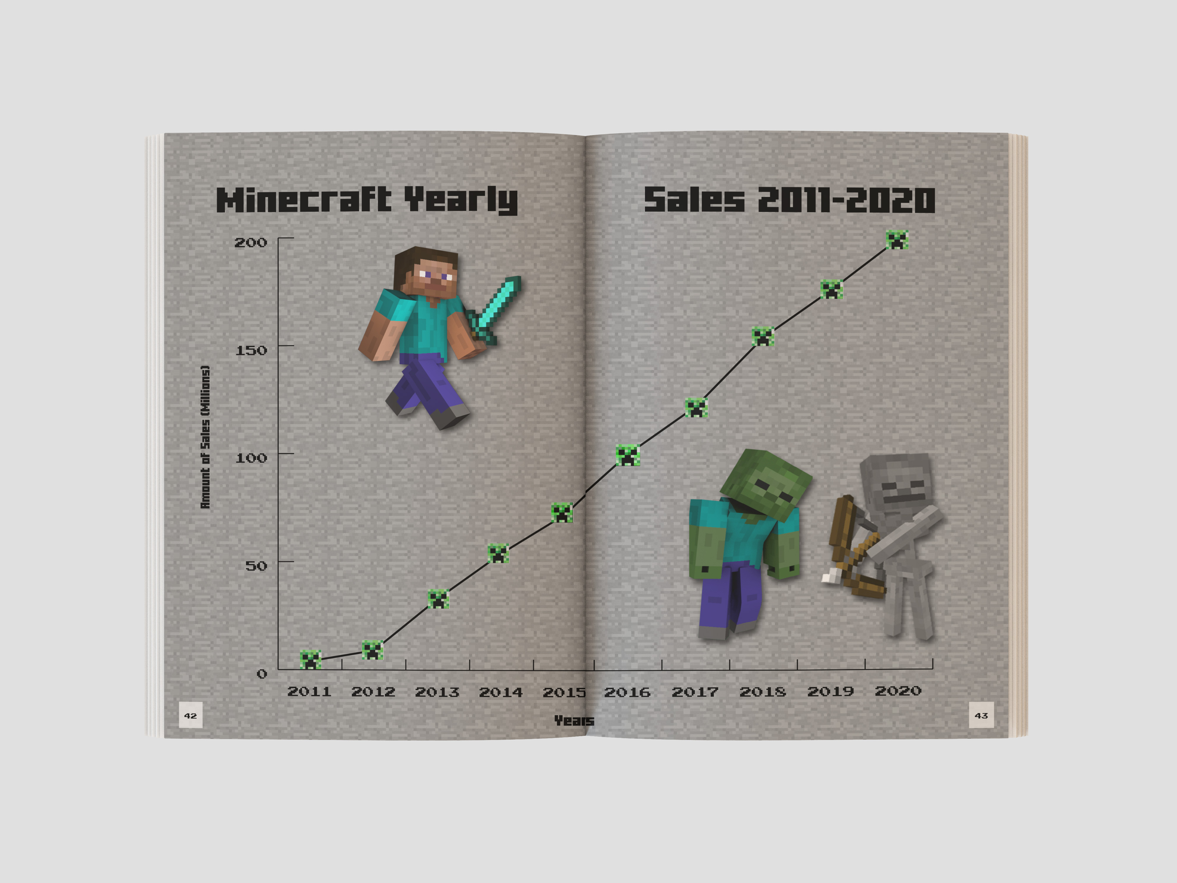 The Evolution of Minecraft: Infographic Book by Ocean Fernandez on Dribbble