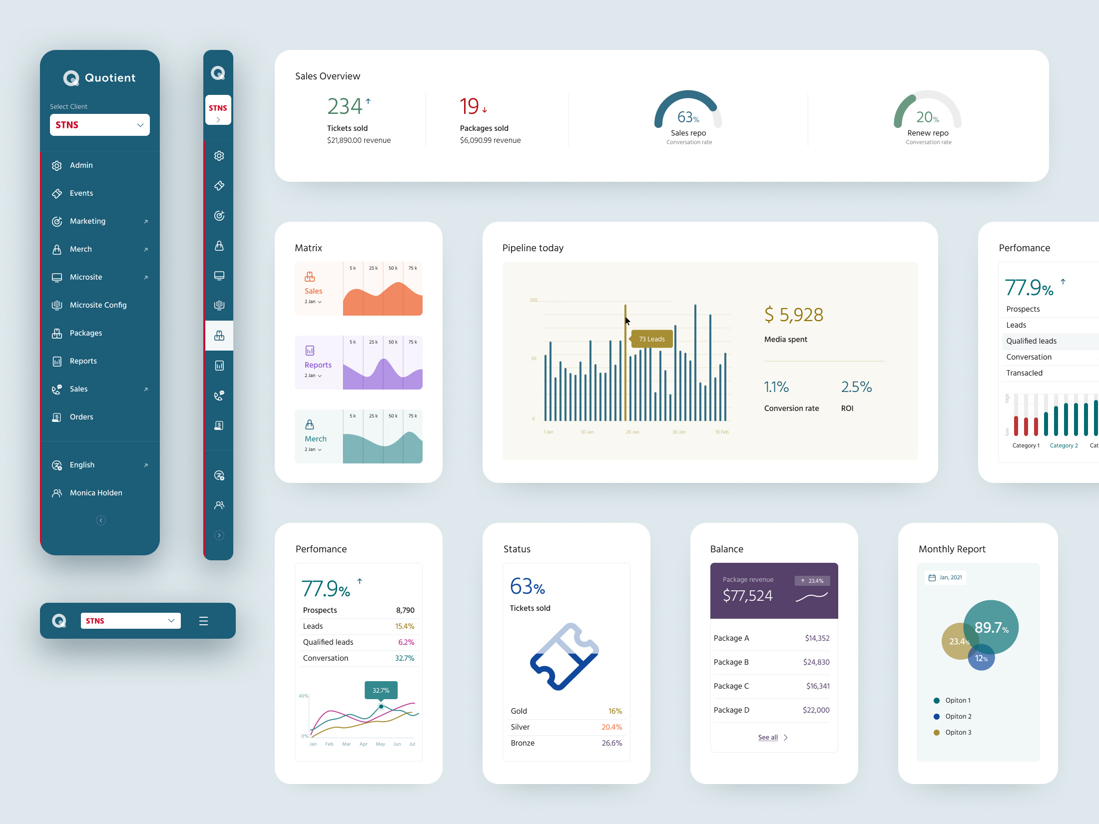 Sales Dashboard by Tech Holding UX for Tech Holding on Dribbble