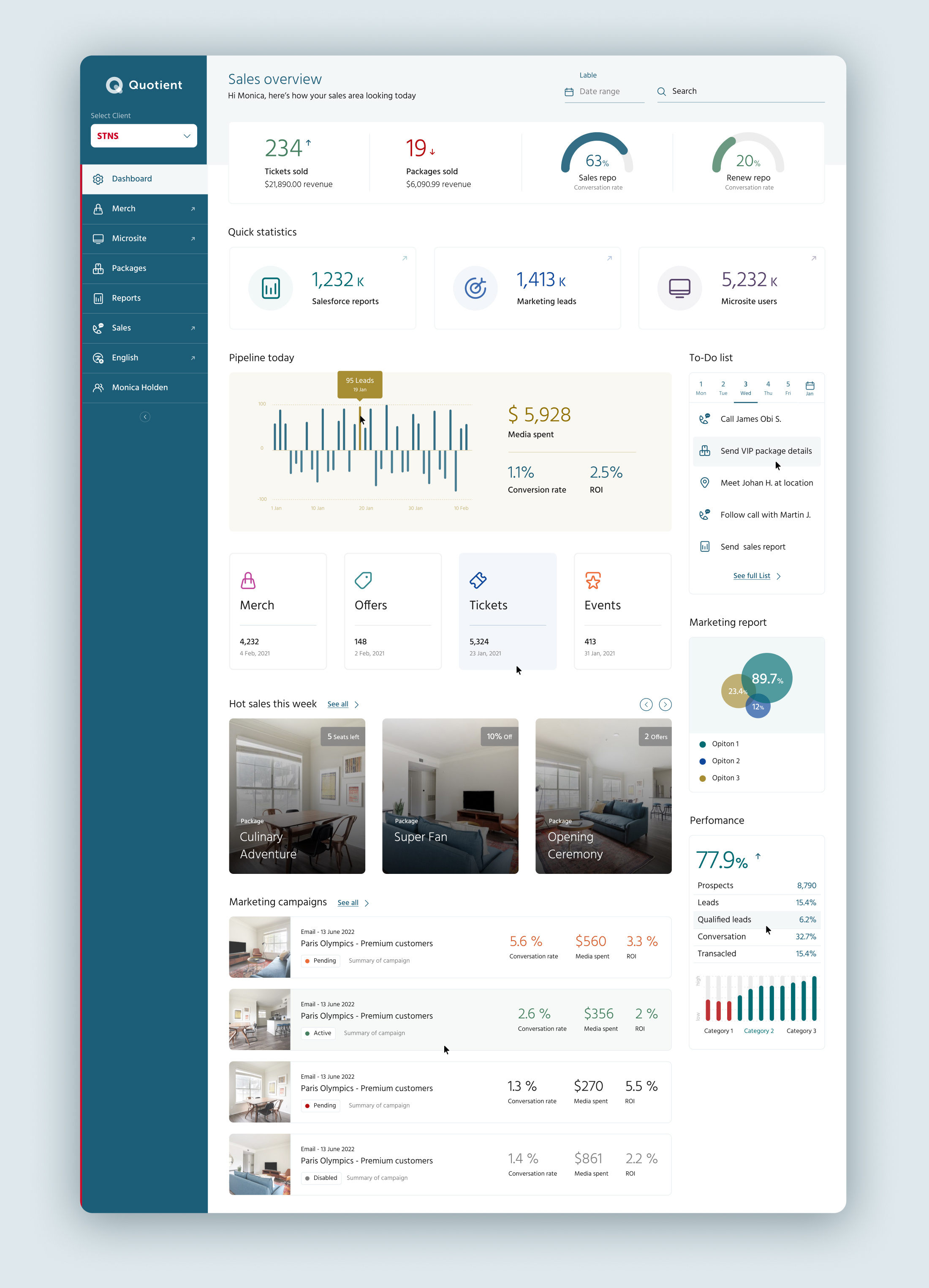 Sales Dashboard by Tech Holding UX for Tech Holding on Dribbble