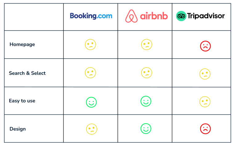 Website to Simplifying Hotel Bookings: UX/UI Case Study by Anahit ...