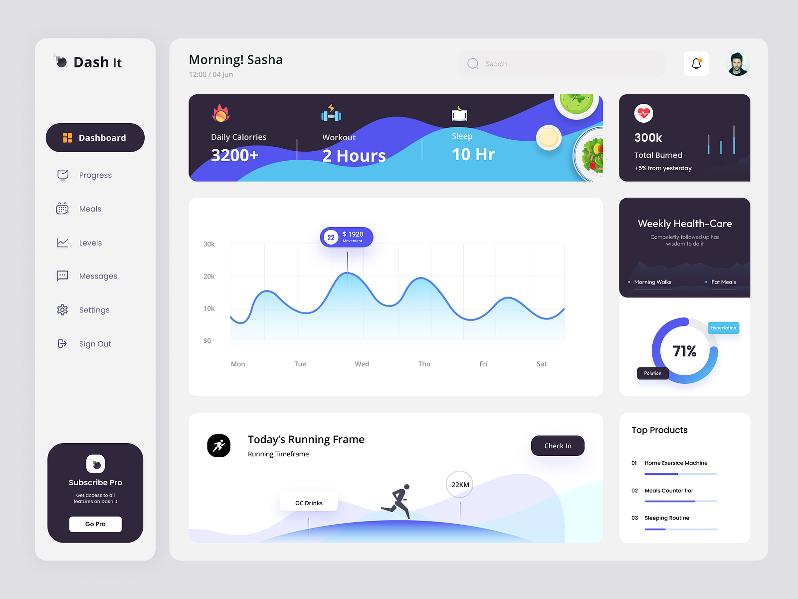 Workout healthcare ios application dashboard ui ux design by Mansoor ...