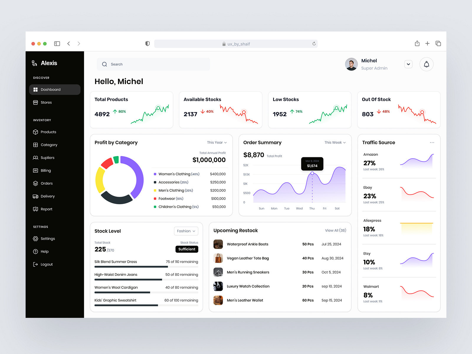 Inventory Management Admin Dashboard Ui/Ux Design by Shaif on Dribbble